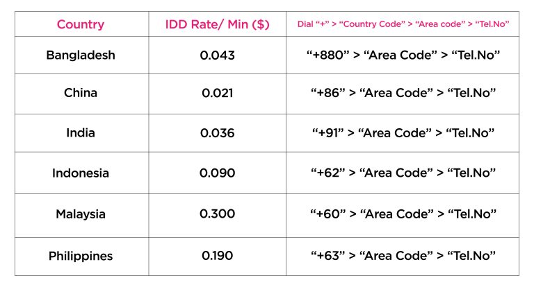IDD & VAS - GEENET PTE LTD