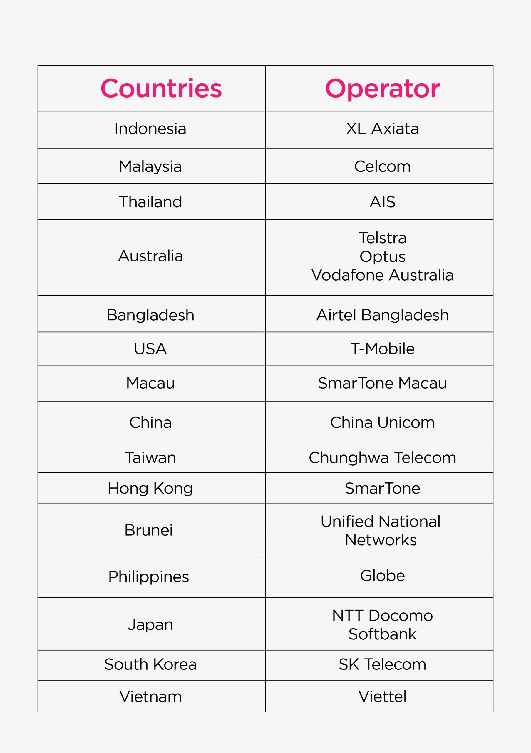 Geenet Roaming Plan - GEENET PTE LTD