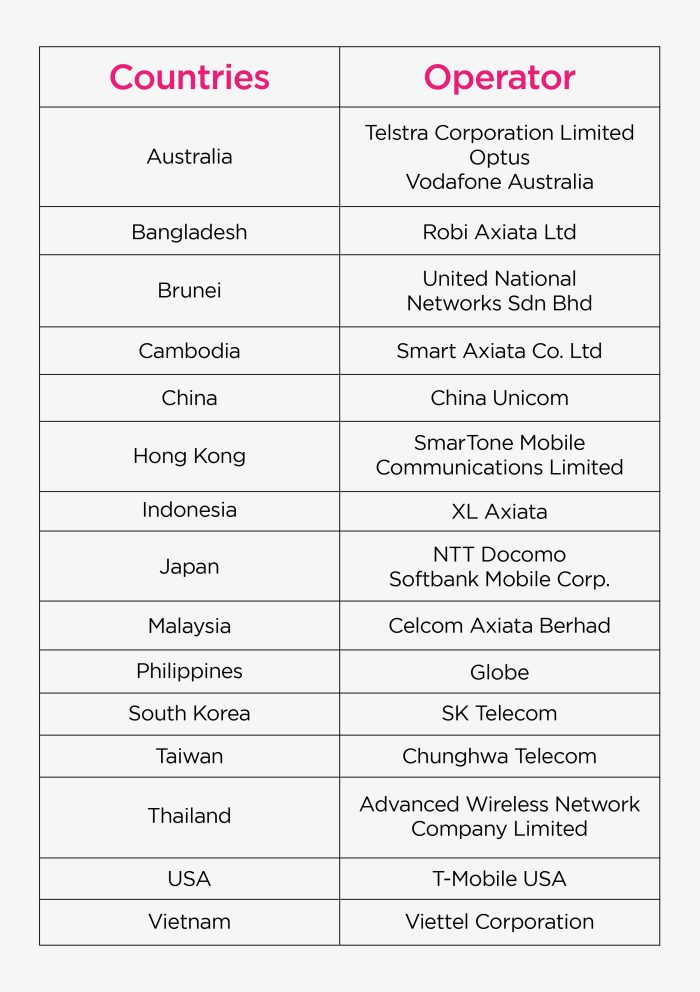 Geenet Roaming Plan - GEENET PTE LTD