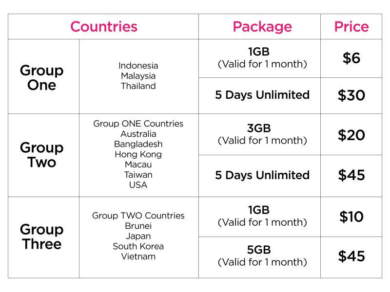 Geenet Roaming Plan - GEENET PTE LTD